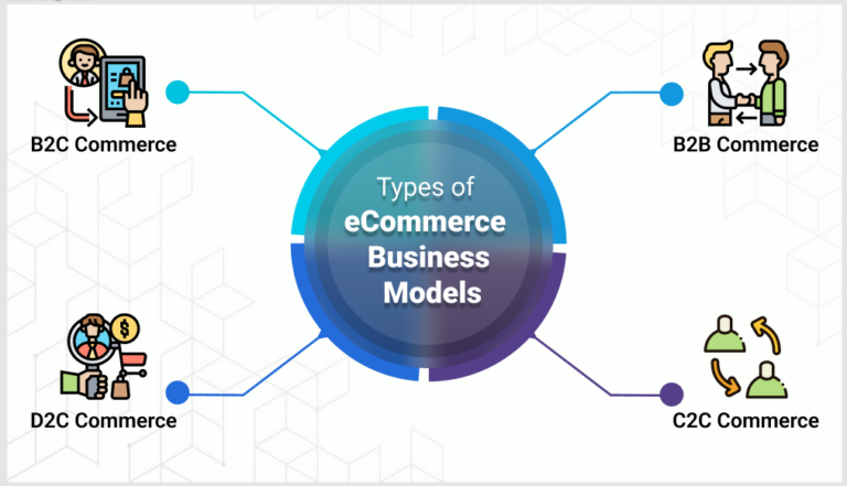 The Future of E-Commerce: Exploring Innovative Business Models - LooperBuy