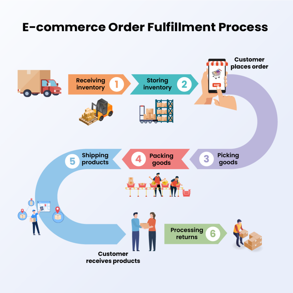 Exploring the Concept of Discreet E-Commerce Fulfillment - LooperBuy