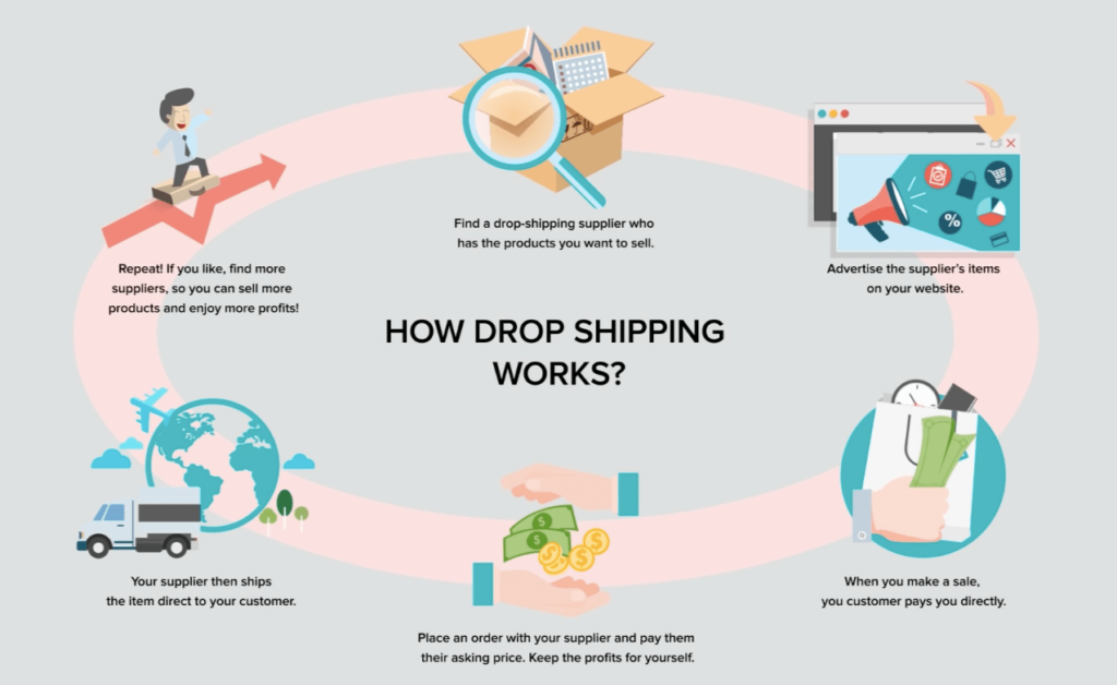 The Ultimate Guide to Starting a Drop Shipping Online Business - LooperBuy