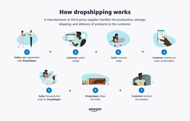 Top Companies That Do Drop Shipping: A Comprehensive Guide for ...