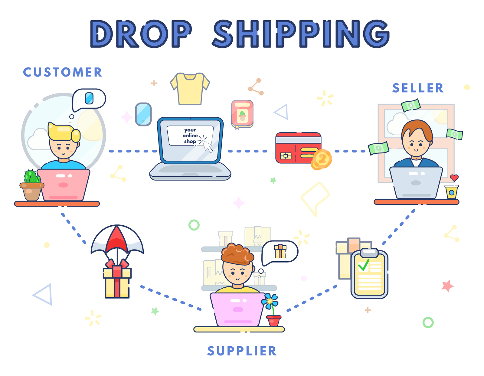 The Ultimate Guide to Drop Shipping: Strategies, Challenges, and ...