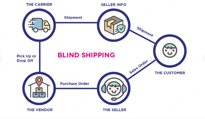Mastering the Discretion Moat: A Strategic Deep Dive into Blind ...